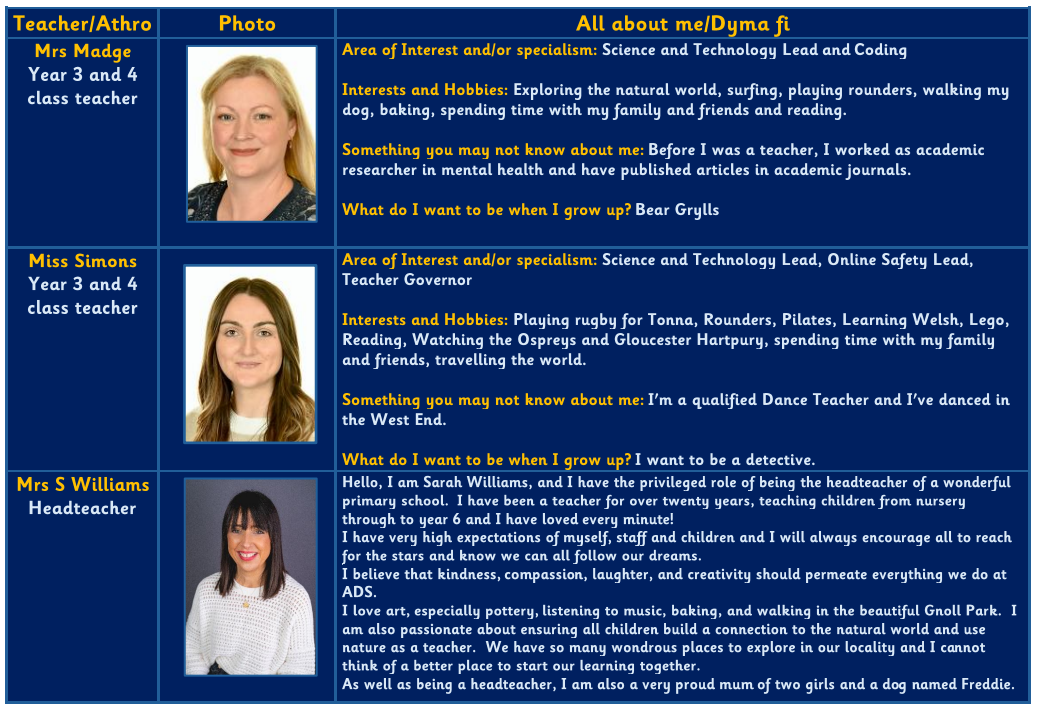 Meet the teachers 2025-2026 – Alderman Davies CIW Primary School
