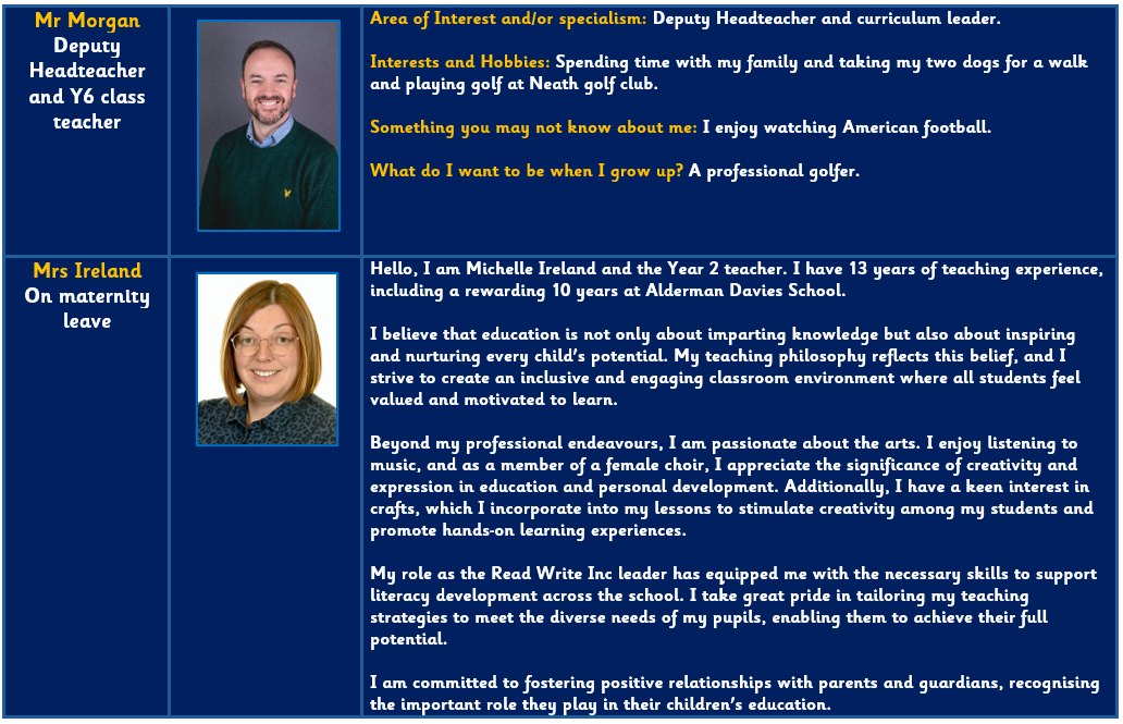 Meet the teachers 2025-2026 – Alderman Davies CIW Primary School