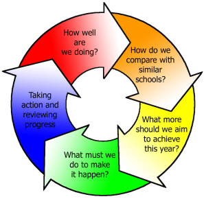 Governors – Llanharan Primary School