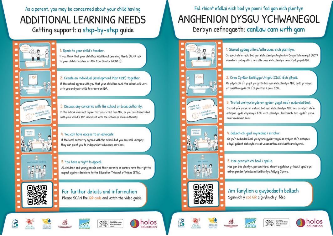Additional Learning Needs – Llanharan Primary School