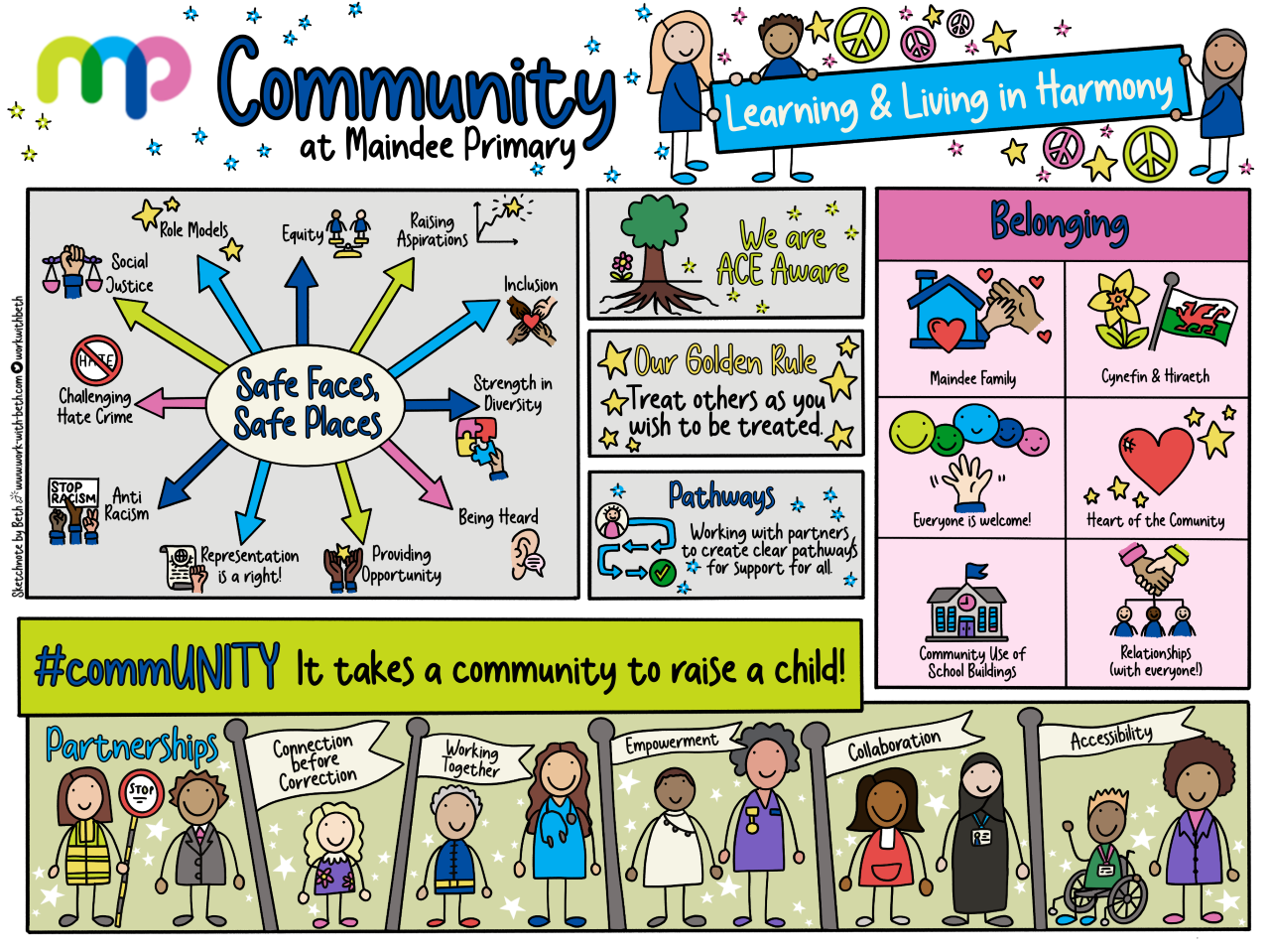 Community at Maindee – Maindee Primary School