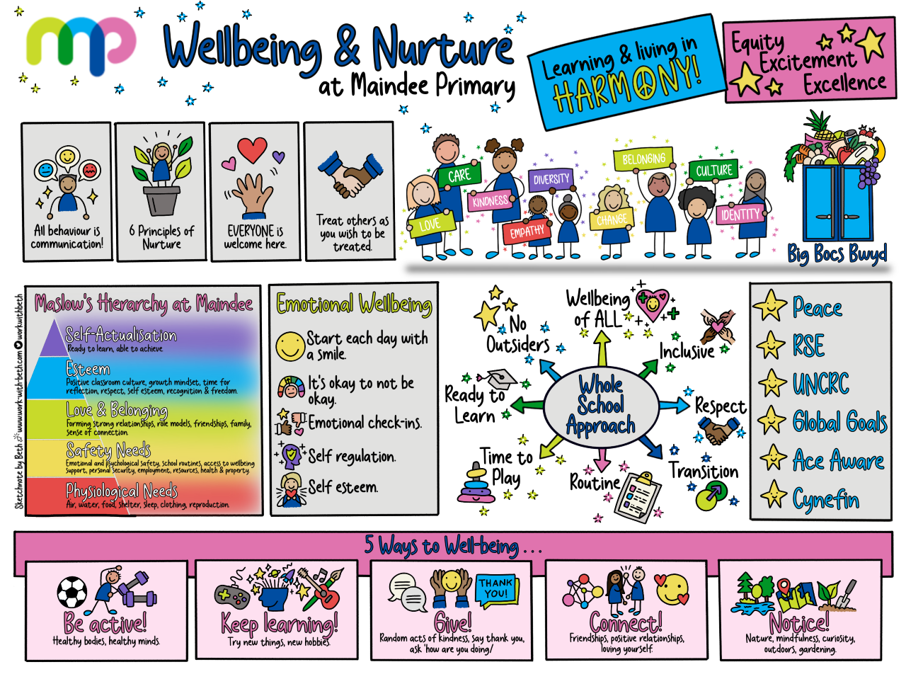 Wellbeing at Maindee – Maindee Primary School