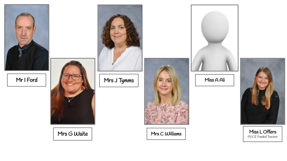 Meet the staff / Cwrdd â’r Staff – Maindee Primary School
