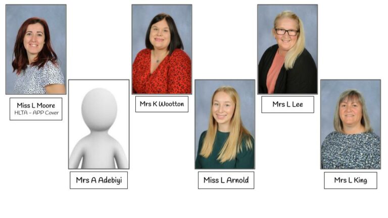 Meet the staff / Cwrdd â’r Staff – Maindee Primary School