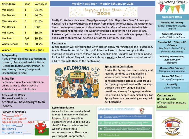 Ysgol Gynradd Melin Primary School – 'Motivating, Engaging, Learning ...
